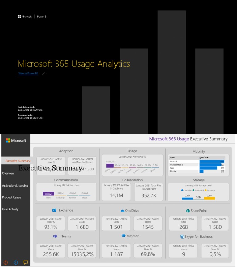 Microsoft 365 Usage Analytics | PDF