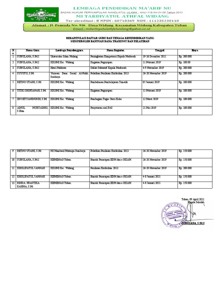 Rekapitulasi Daftar Guru Dan Tenaga Kependidikan Yang Memperoleh Bantuan Dana Transpot Dan ...