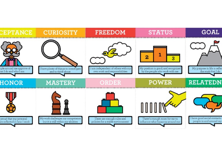 Moving Motivators | PDF