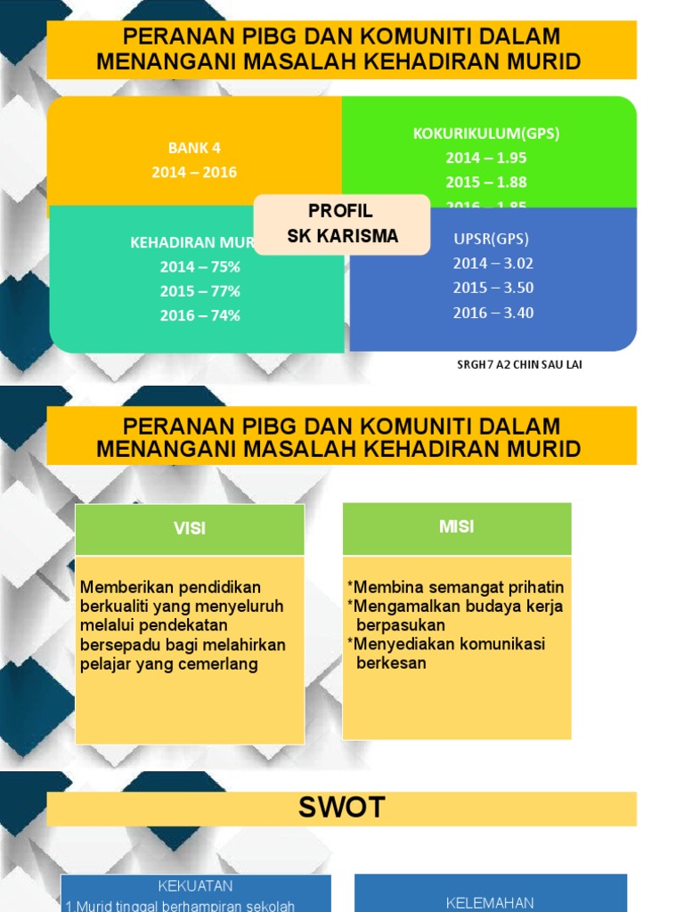 Peranan Pibg Dan Komuniti Dalam Menangani Masalah Kehadiran Murid | PDF