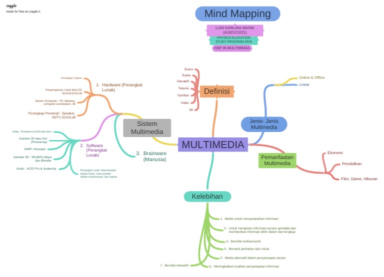 Luni Karlina Manik. Bilphys 18. Mind Mapping Multimedia | PDF
