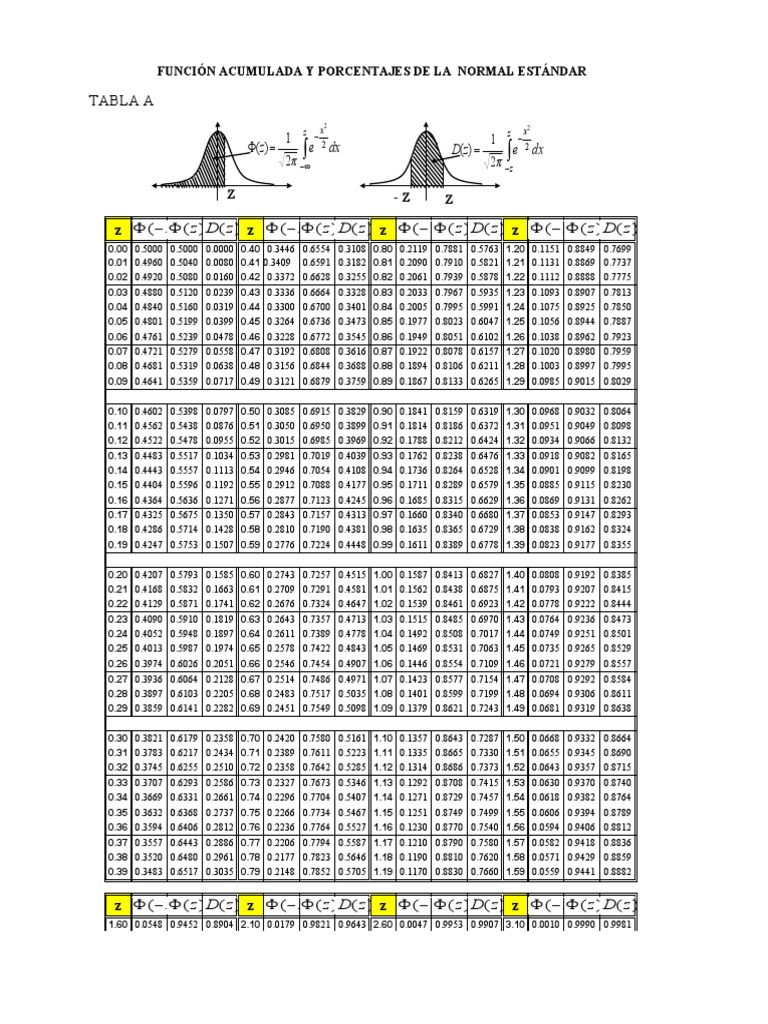 Tablas Normal | PDF | Computers | Technology & Engineering