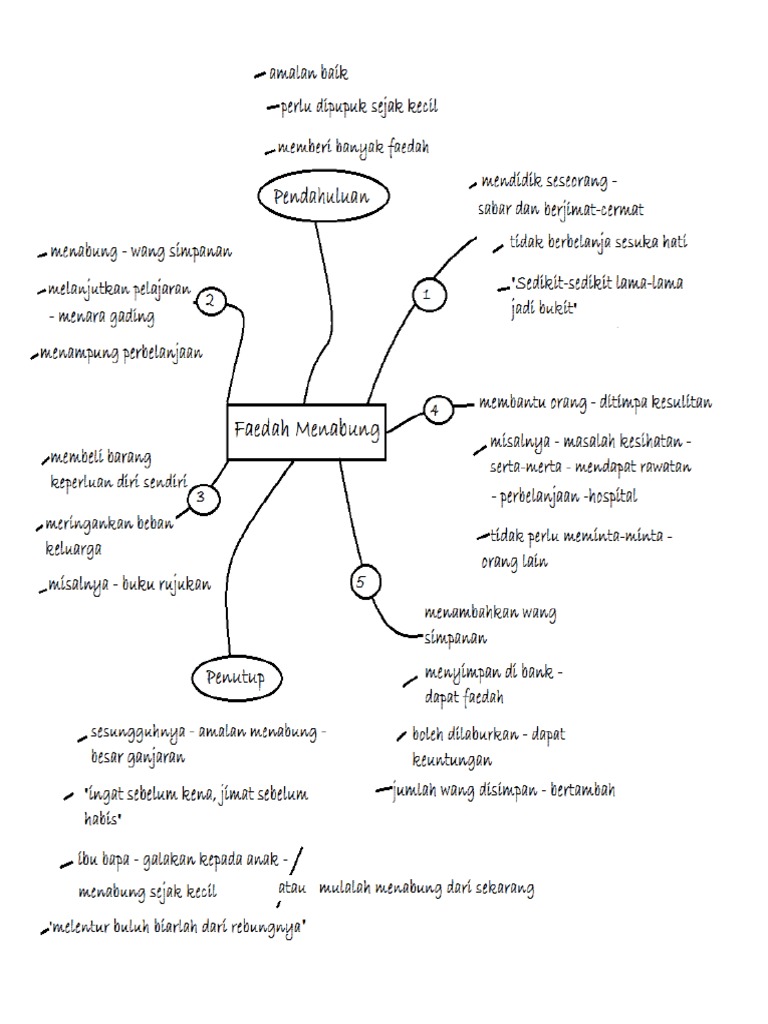 Rangka Karangan | PDF
