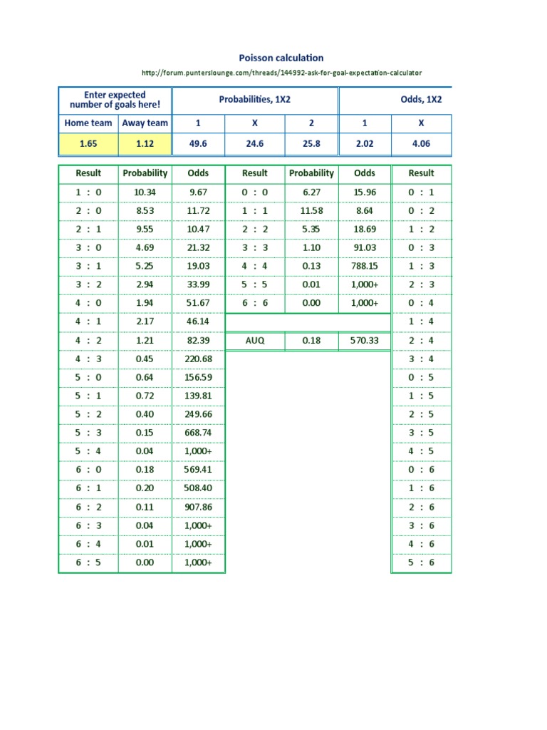 Poisson Beting Calculator | PDF | Probability | Probability Theory