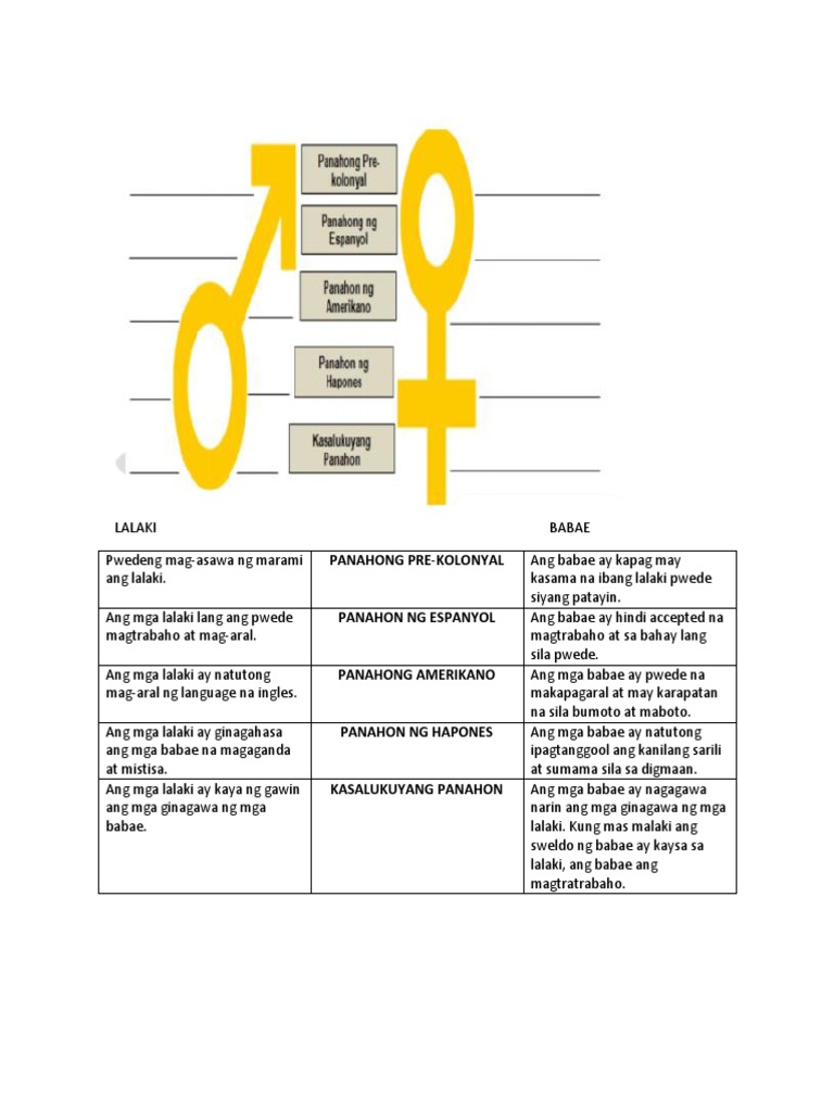 Gender Timeline | PDF