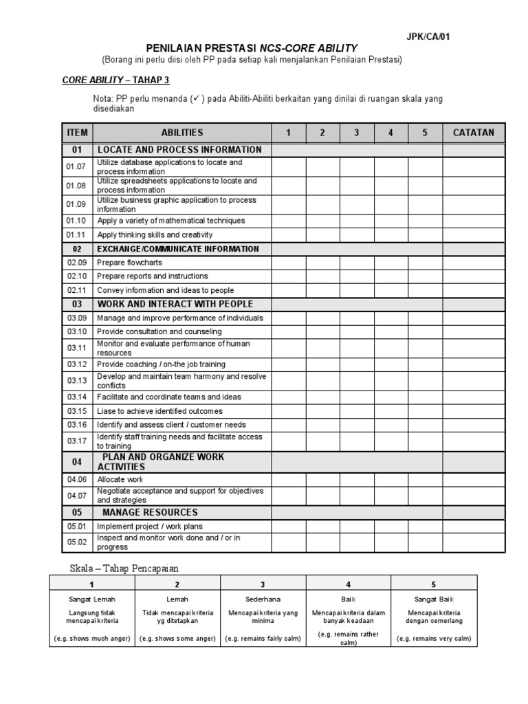 Core Ability Performance Evaluation | PDF | Human Nature | Communication