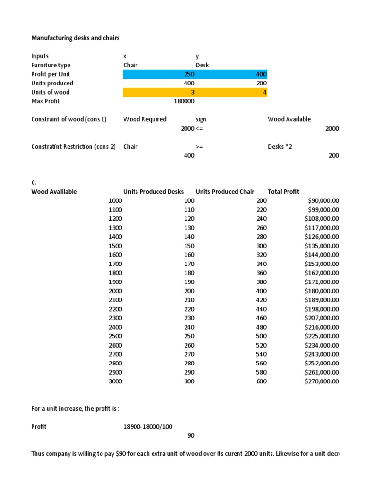 MBA-810 - Excel Assignment 9 | PDF | Chair | Cost Of Goods Sold