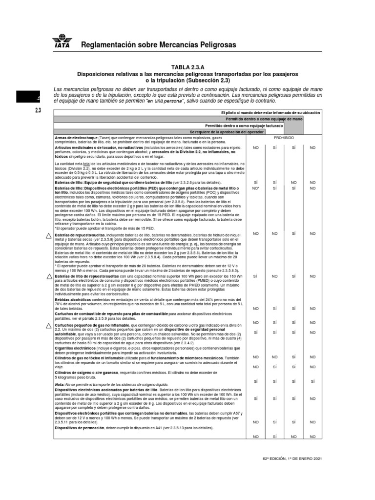 Regulación IATA 2.3.A 2025 Mercancías Peligrosas | PDF | Batería de ...