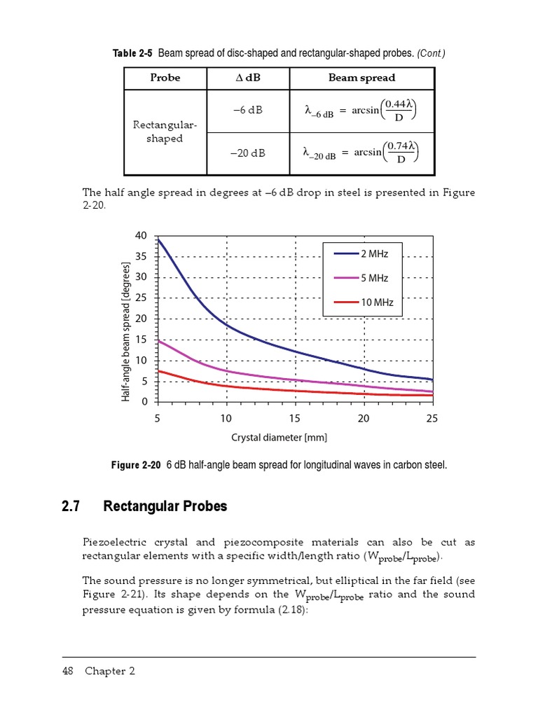 2.7 Rectangular Probes: Table 2-5 Beam Spread of Disc-Shaped and ...