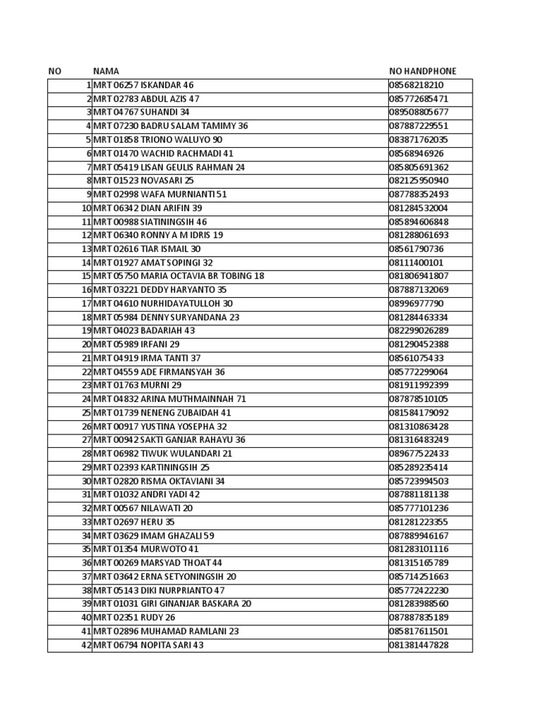 Contact List of MRT Participants | PDF