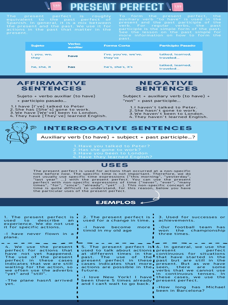 Infografía Presente Perfecto | PDF | Grammatical Tense | Verb