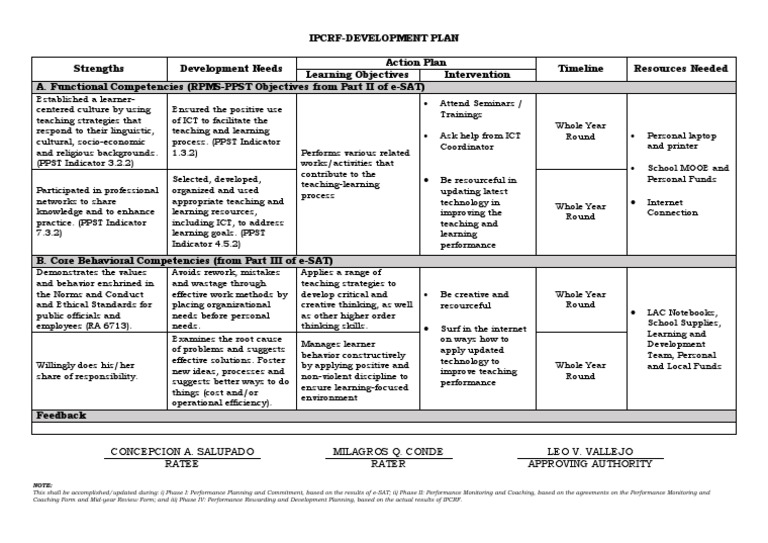 Ipcrf Development Plan - Salupado | PDF | Educational Technology ...