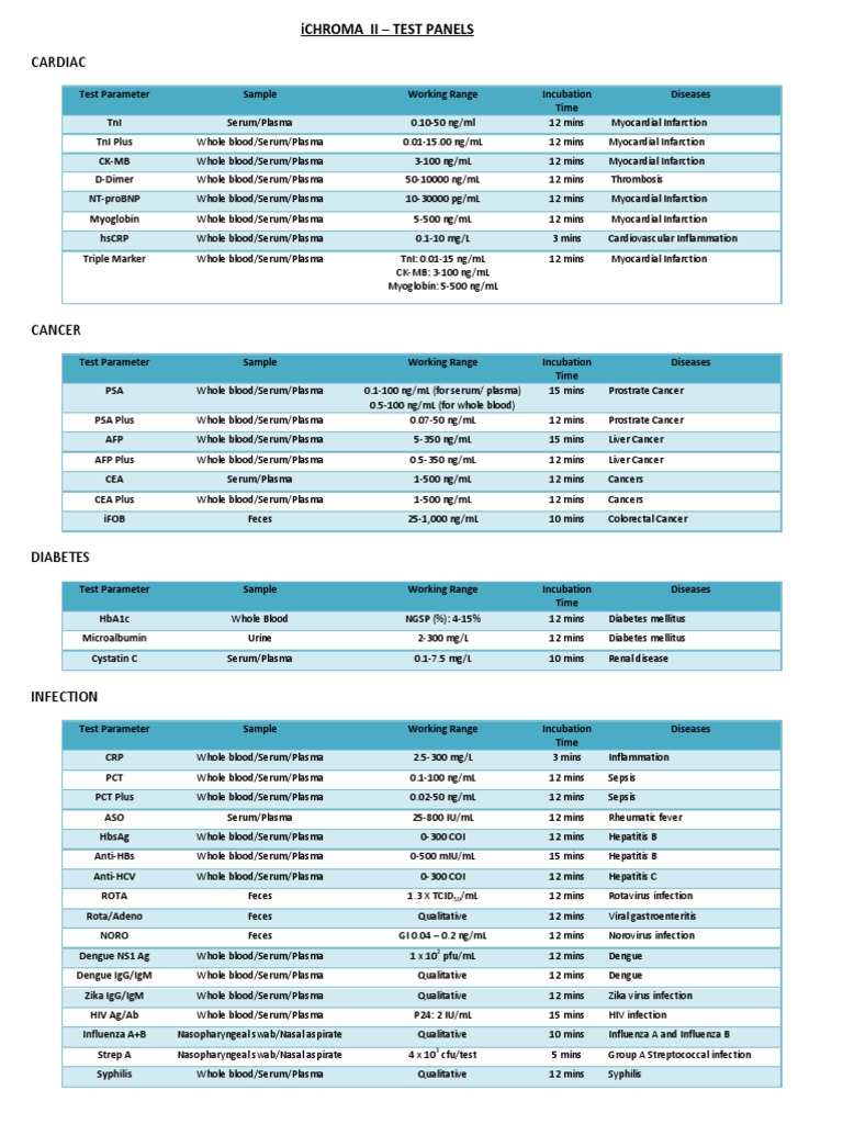 Ichroma II Test Panels 210331 104829 | PDF | Blood Plasma | Human ...