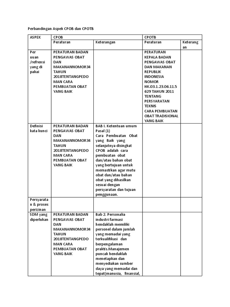 Perbandingan Cpob Dan Cpotb | PDF
