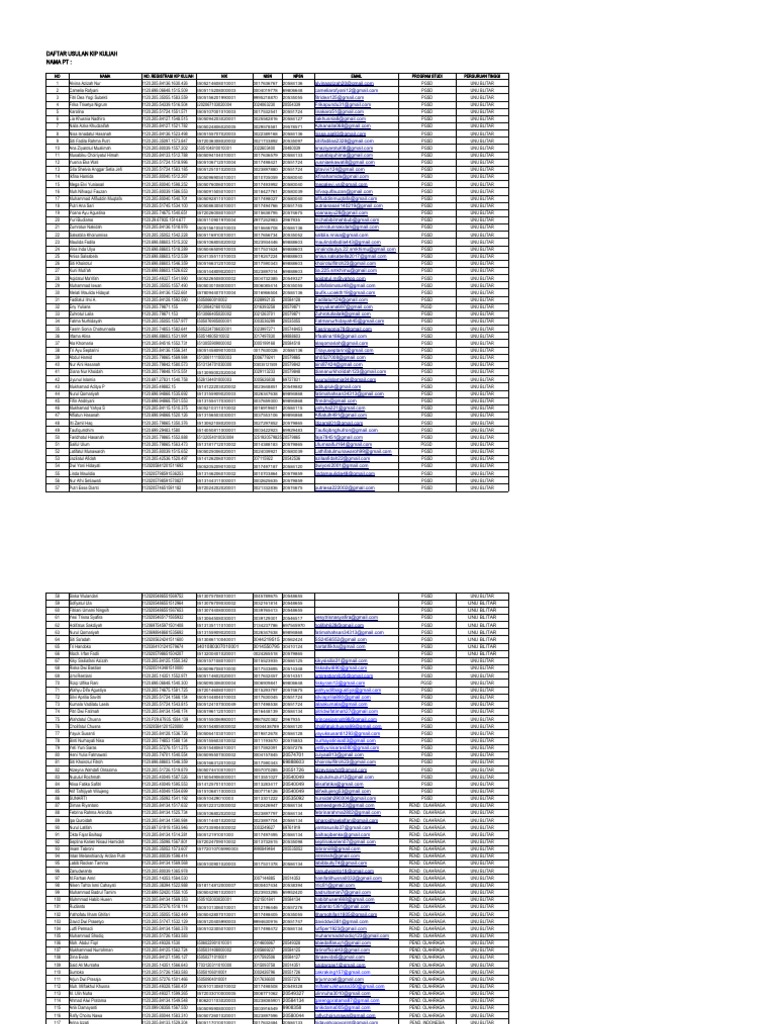 Format Data Usulan KIP Kuliah (13 SEPTEMBER) | PDF