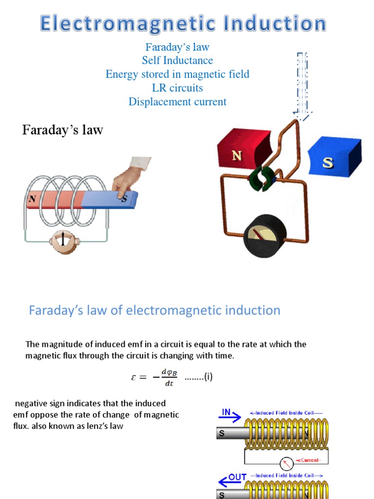 Electromagnetic Induction Michael Faraday And Electromagnetic
