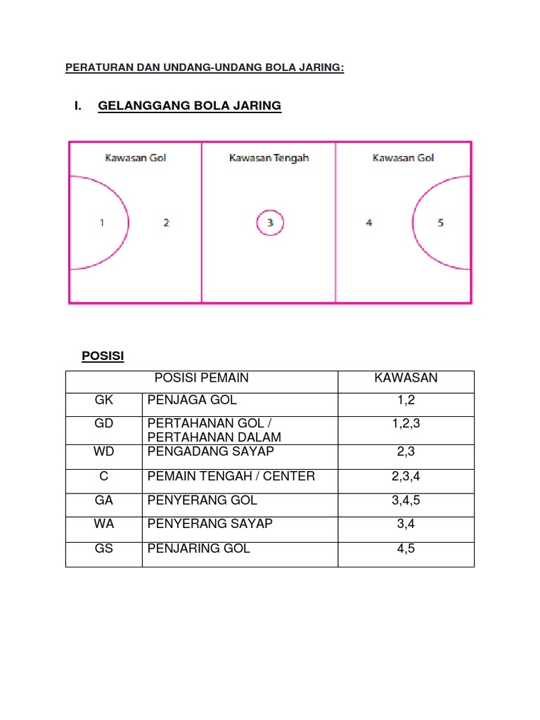 Peraturan Dan Undang2 Netball | PDF