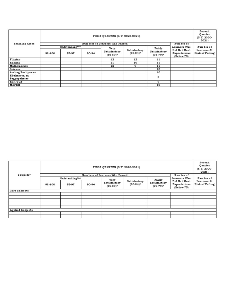 Template For Classifying Learners Grades Per Learning Area in Grades 1 12 | PDF | Science And ...