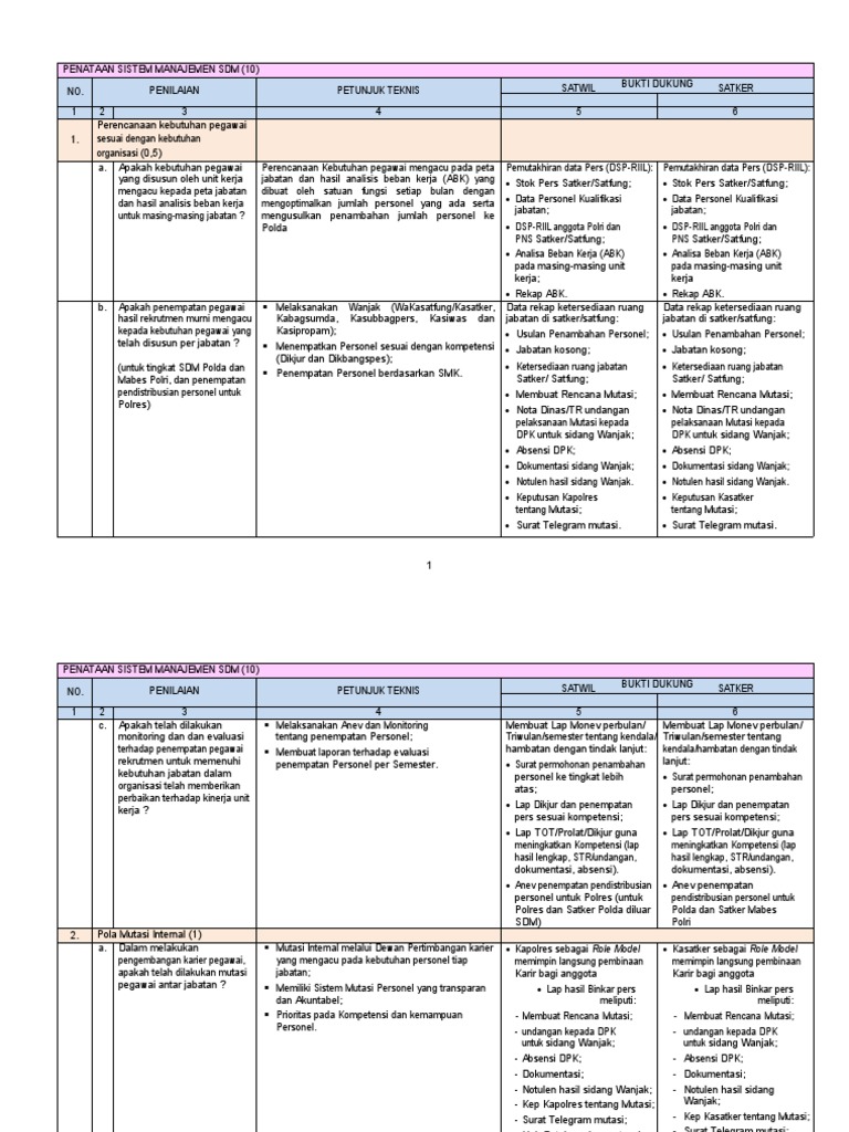 Penataan Sistem Manajemen SDM Polri | PDF