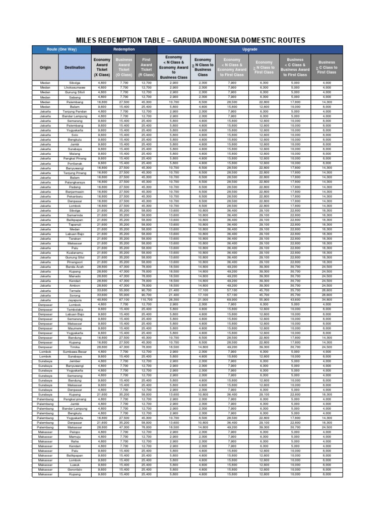 Tabel Redemption Feb 2021V.2 | PDF | Wealth | Aviation