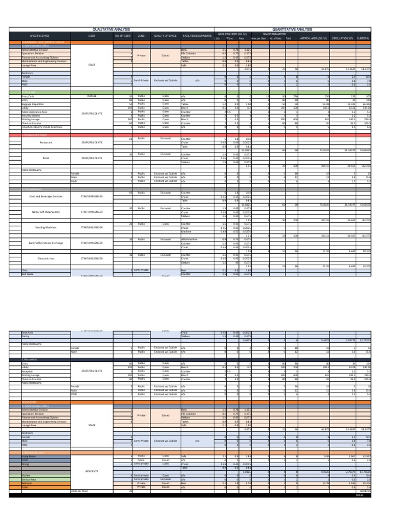 High Rise Mixed-Use Space Programming | PDF | Room | Home