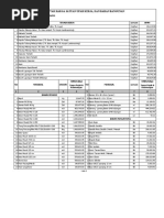 Format Opname Pekerjaan Borongan Dan Upah Mingguan Proyek | PDF