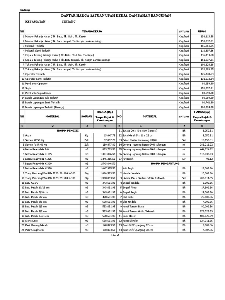 BASIC PRICE (Sintang) | PDF