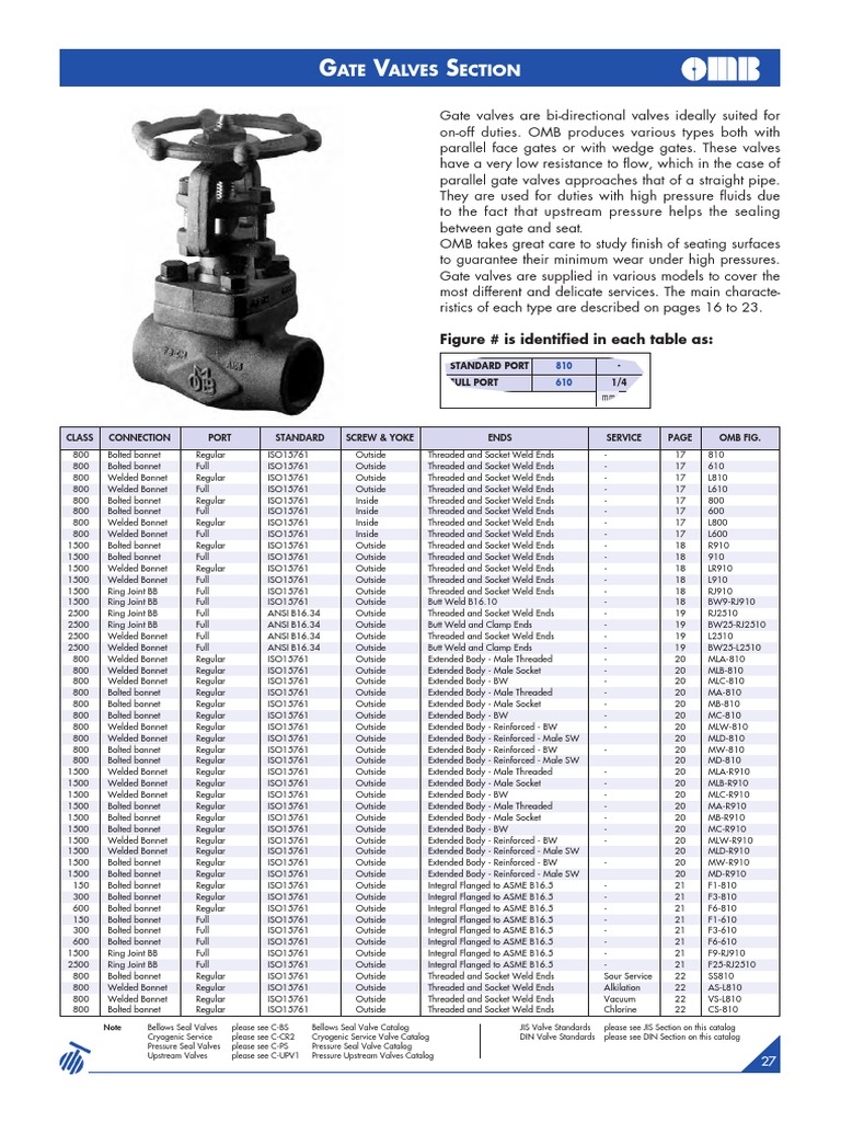 Gate Valves Specifications and Types | PDF | Screw | Valve