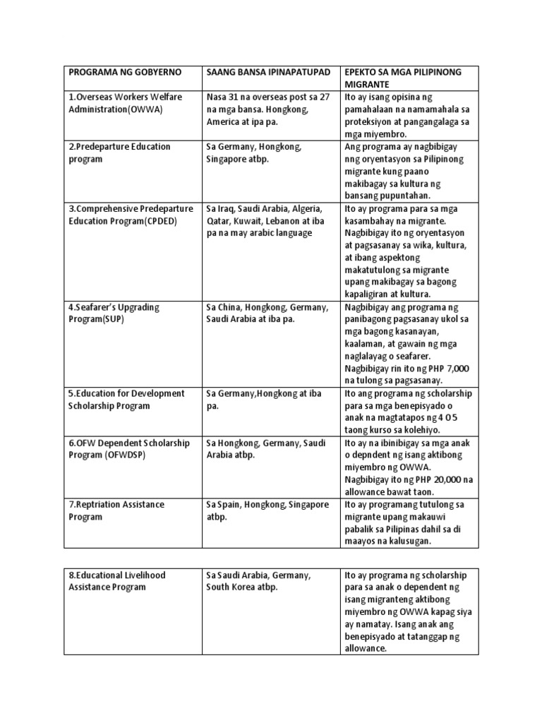 Ap Performance Task 3 | PDF