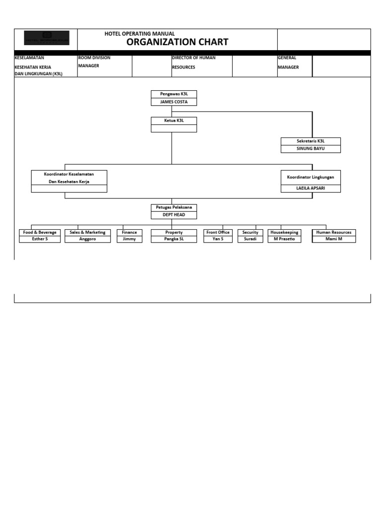 Hotel Organizational Structure Overview | PDF