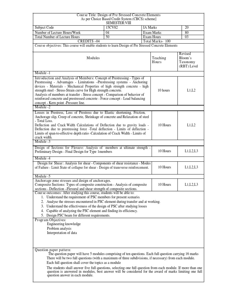Pse Syllabus 2021 | PDF | Strength Of Materials | Fracture