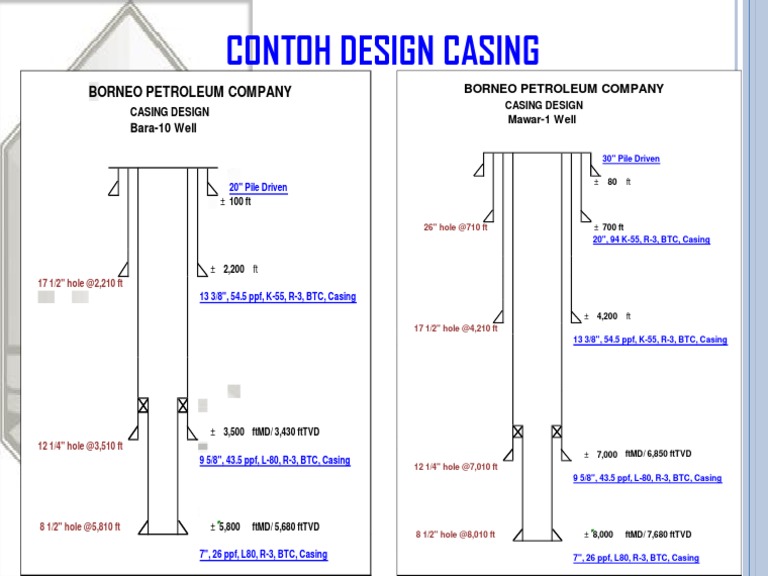 Contoh Casing Design (Mayoritas Ukuran Casing Dan Lubang) | PDF