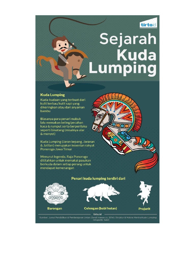Poster Kuda Lumping | PDF