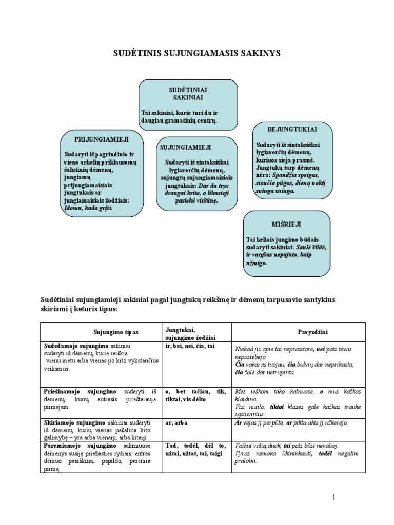 Sudėtinis Sujungiamasis Sakinys | PDF