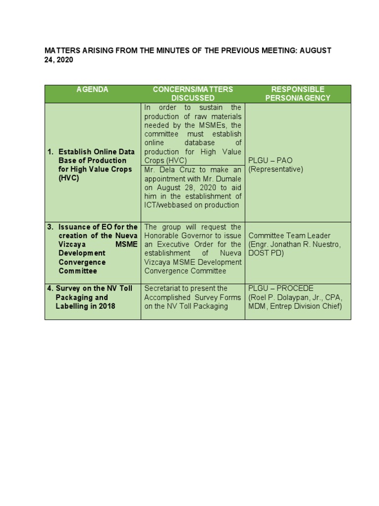 Matters Arising August 24, 2020 | PDF