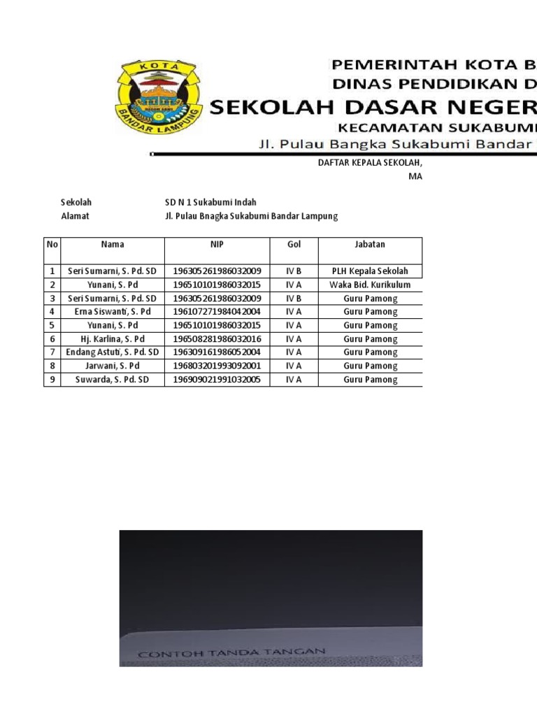 Data Sekolah SDN 1 Sukabumi Indah | PDF