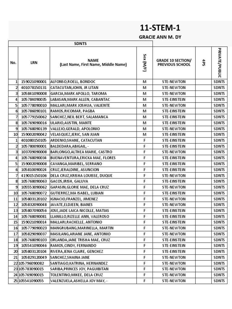 GRADE 11 2020 2021 ENROLLMENT As of Sep 25 2020 | PDF