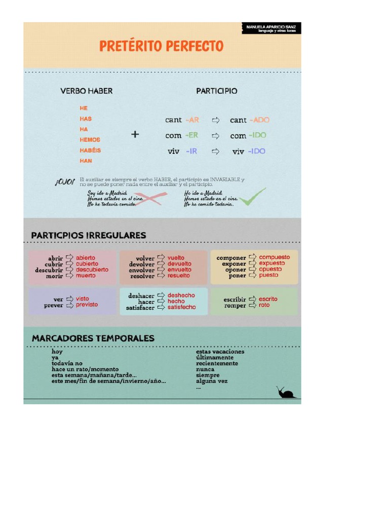 Preterito Perfecto Explicación A2 y Ya Todavía | PDF