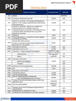 TDS AND TCS RATE CHART FY 2024-25 - Updated As On 20.11.2024 | PDF ...