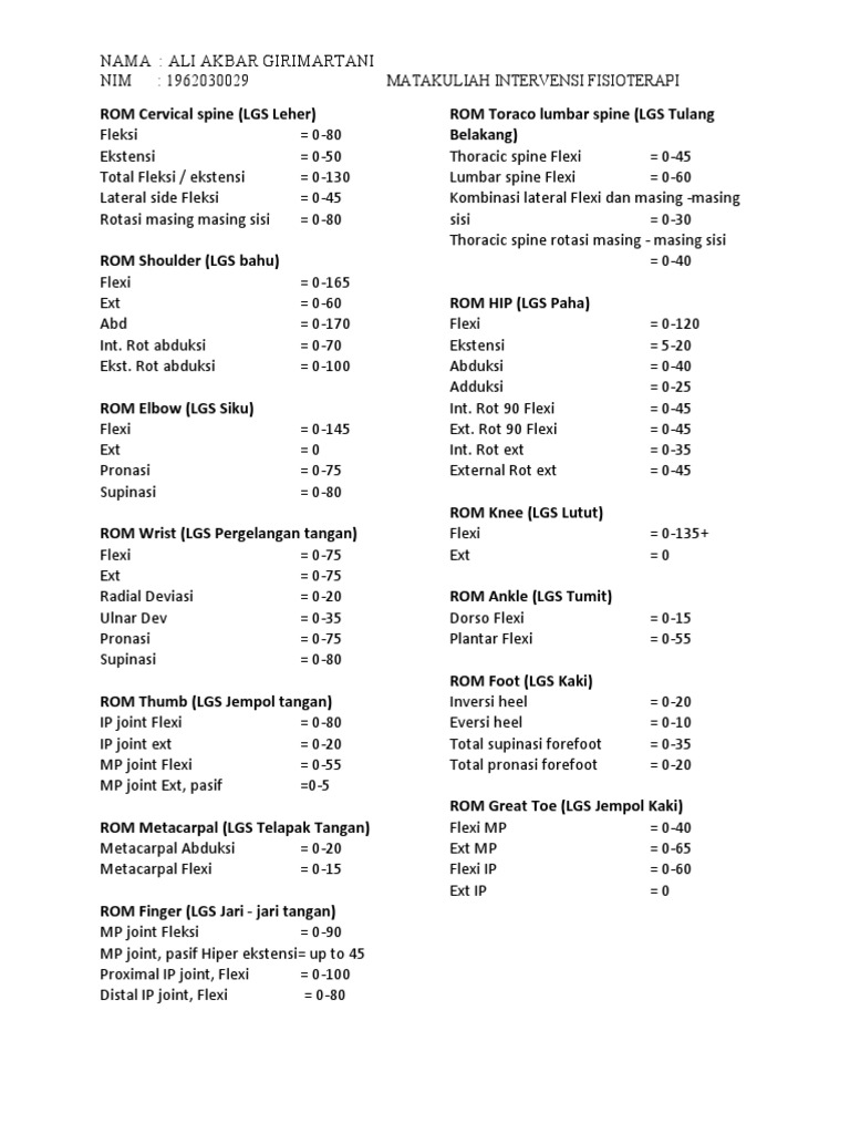 ROM assessment for cervical, shoulder, elbow, wrist, and finger joints ...