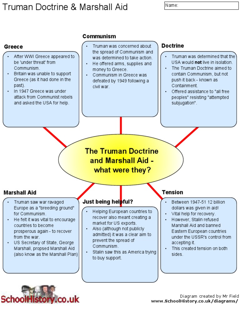 The Truman Doctrine and Marshall Aid - What Were They? | PDF | Marshall ...
