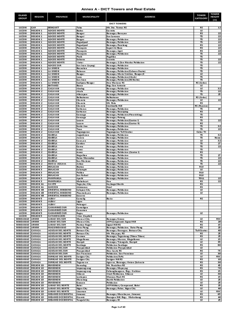 Barangay Locations of DICT Towers | PDF | Mindanao