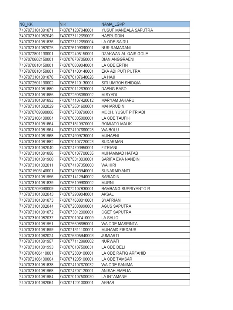 Data Capil Desa Timu | PDF