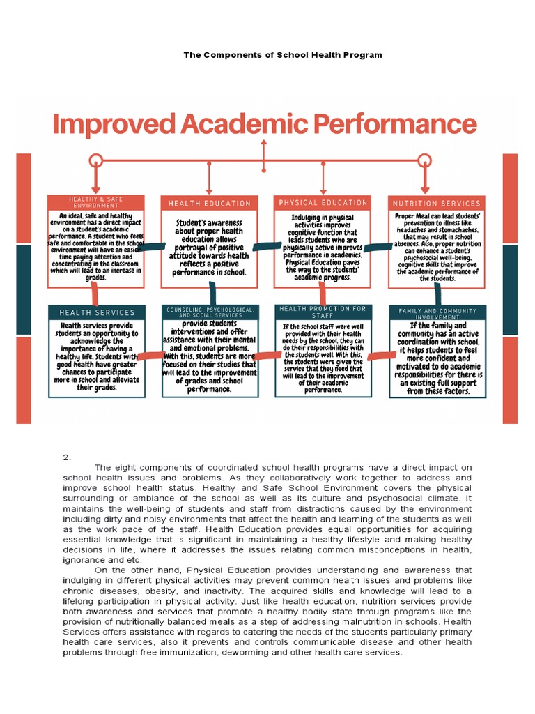 The Components of School Health Program | PDF | Health Care | Human Nature