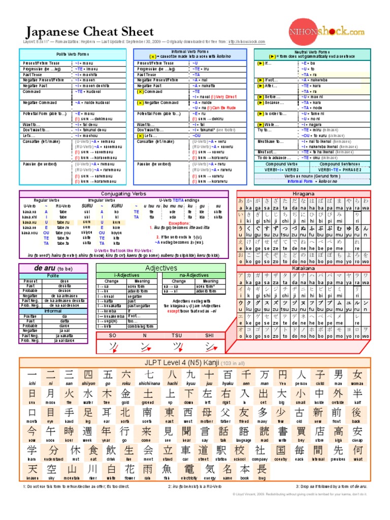 Japanese Cheat Sheet: de Aru | PDF