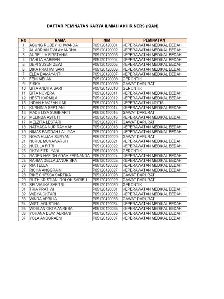Daftar Peminatan Karya Ilmiah Akhir Ners (Kian) : NO Nama NIM Peminatan | PDF