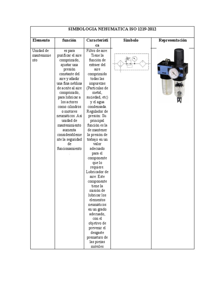 Simbolos Neumaticos | PDF | Neumática | Presión