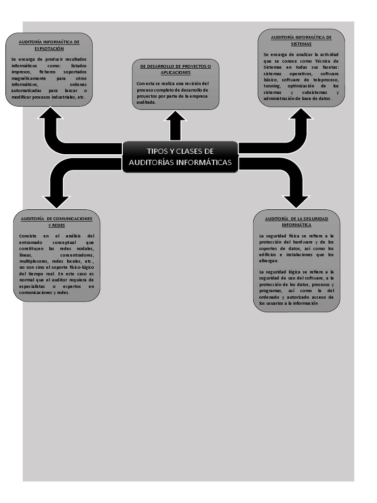 Mapa Mental 2 | PDF | Informática | Archivo de computadora