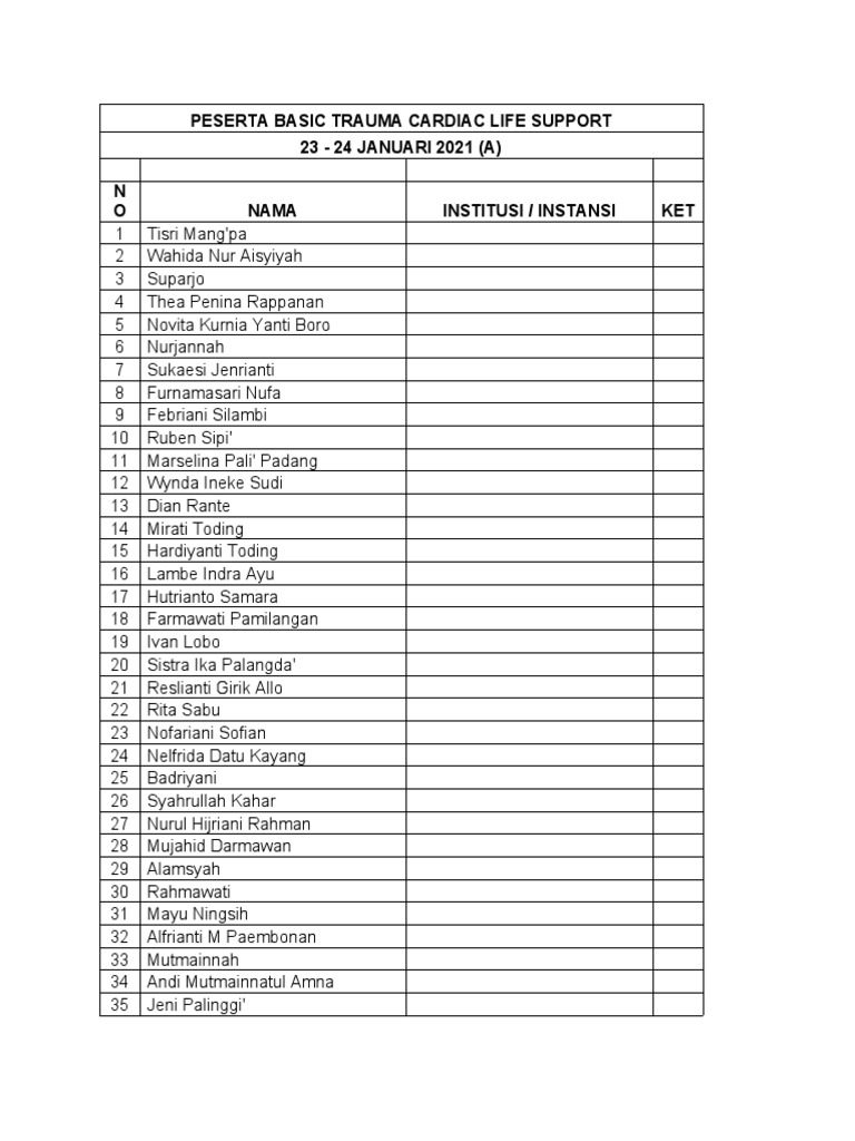 Daftar Kelas A B C Pdf