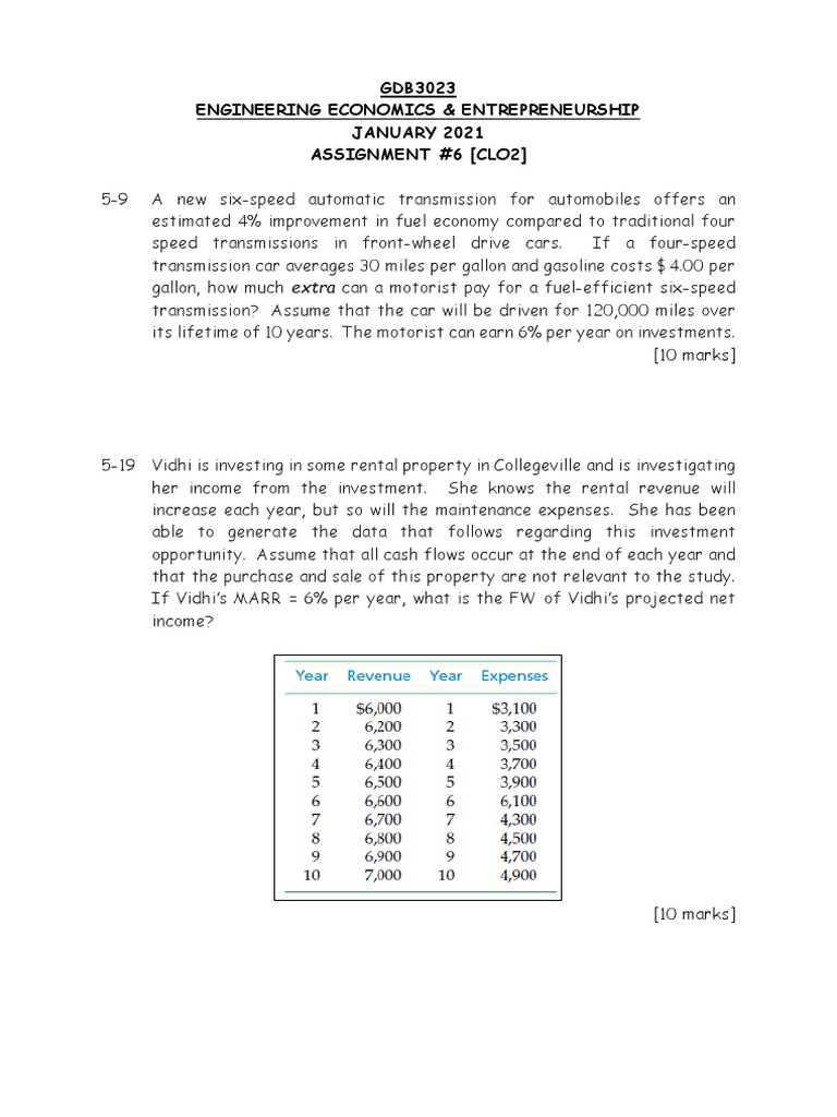 GDB3023 Engineering Economics & Entrepreneurship JANUARY 2021 ...
